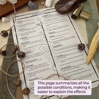 DM's Cheat Sheet | D&D 5th Edition Reference For DM's